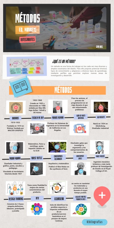 Métodos Equipo Monkeys | Genially