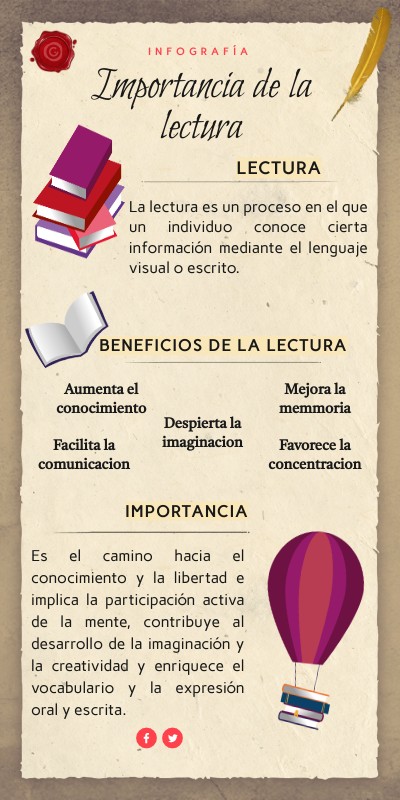 Infografía Importancia de la lectura. | Genially