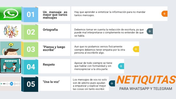 Ranking top 5 | Genially