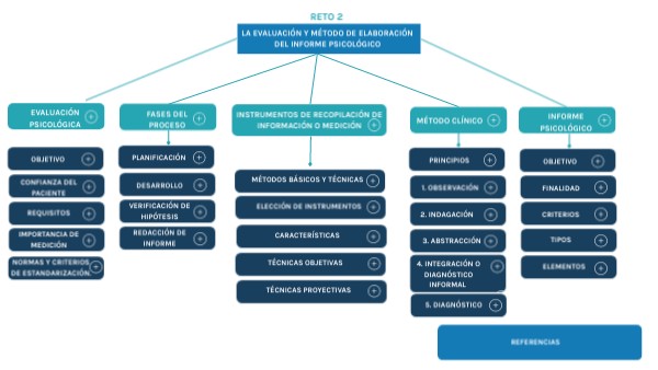 Mapa Conceptual Cajas
