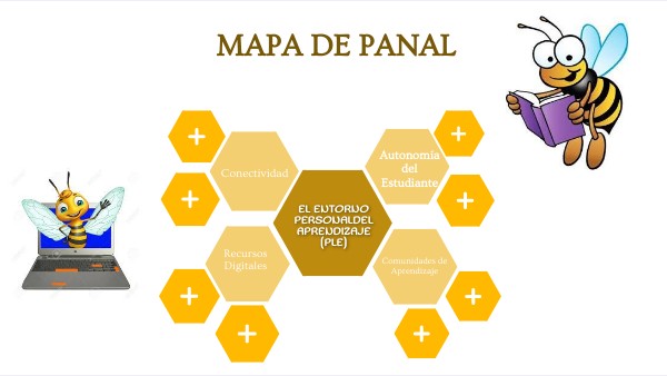 Mapa de Panal (PLE)