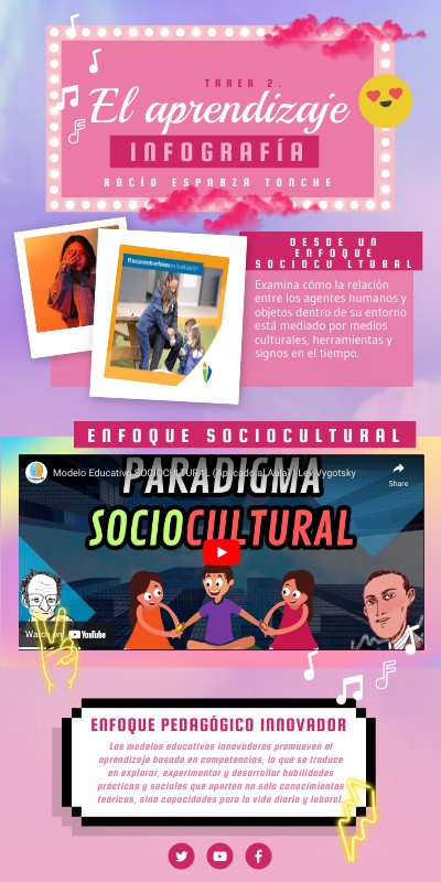 Infografía Rocío Esparza Tonche