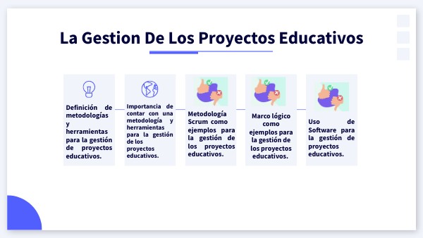 Gestion de Proyectos | Genially