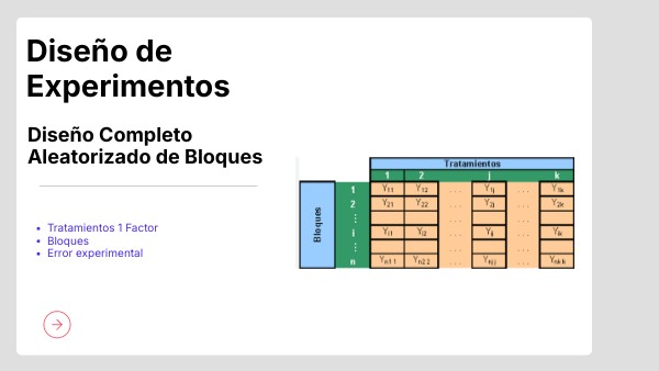 Diseño en Bloques | Genially