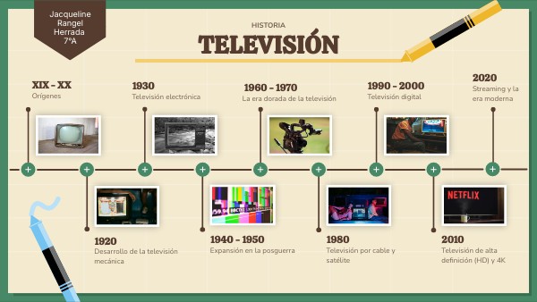 Línea del tiempo TV | Genially