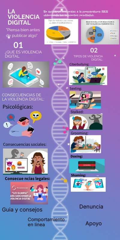 La violencia digital | Genially
