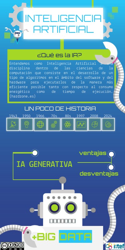 IA para aprender | Genially