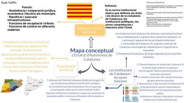 Mapa conceptual | Genially