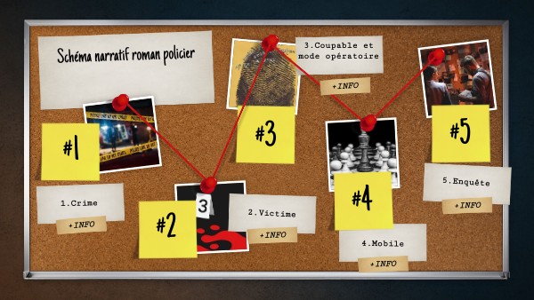 schéma narratif roman policier | Genially