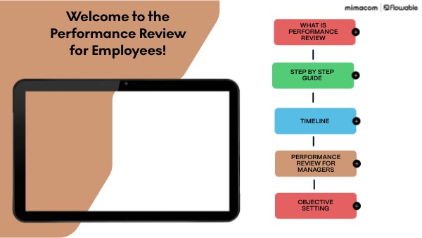 MFG Performance Review 2024 | Genially