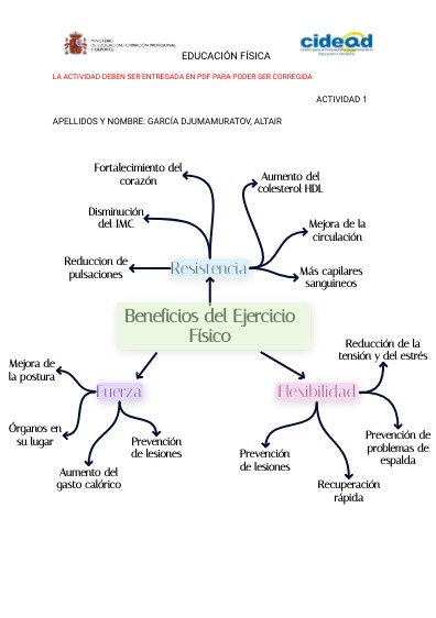 Beneficios del Ejercicio Físico | Genially