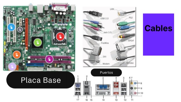 Digitalización Placa Base | Genially