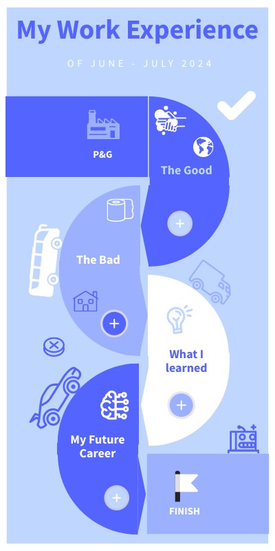 presentation english | Genially