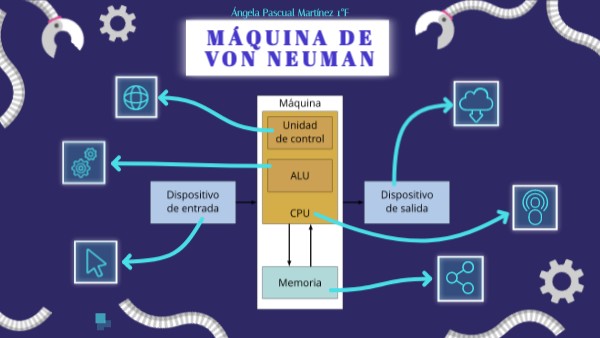 MÁQUINA DE VON NEUMAN