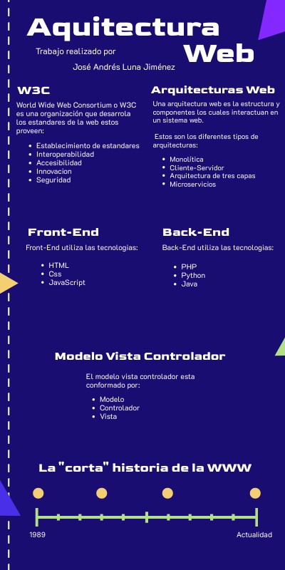 Trabajo de Desarrollo Web en Entorno Servidor