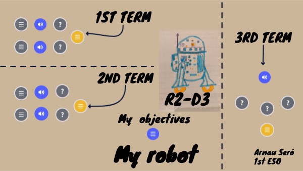 My robot 1st Eso