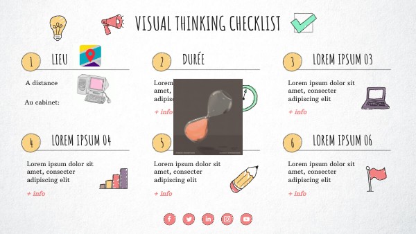 Copie - Visual Thinking Checklist | Genially