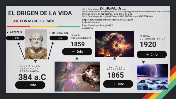 Línea cronológica fotos