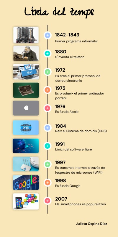 Línia del temps | Genially