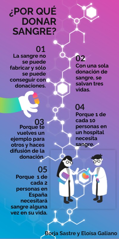 Razones para donar sangre | Genially