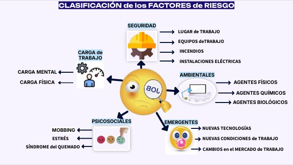 CLASIFICACIÓN FACTORES DE RIESGO