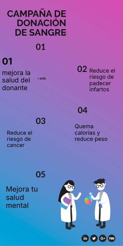 Campaña de donación de sangre | Genially