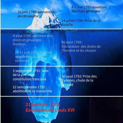 L'Iceberg de la Revolution Francaise