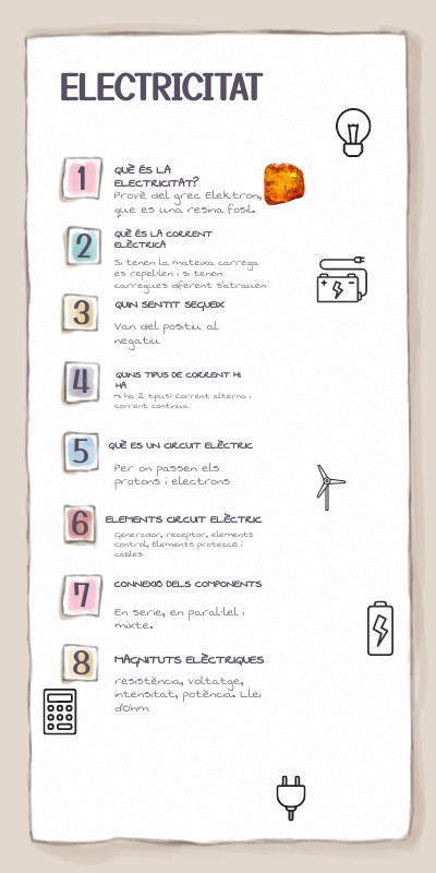 Vertical Art List | Genially