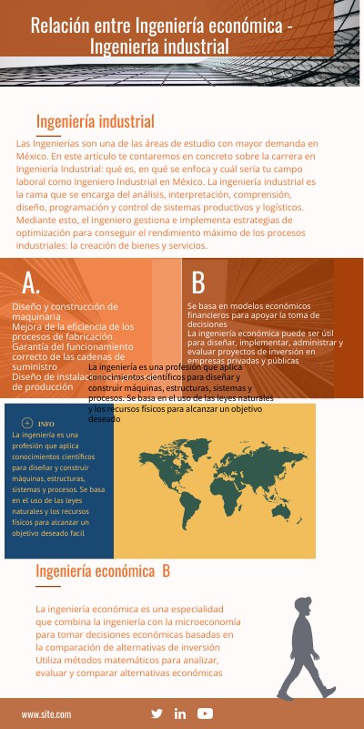 Infografia Firma ingenieria | Genially