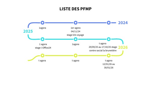 Timeline Diagram VI