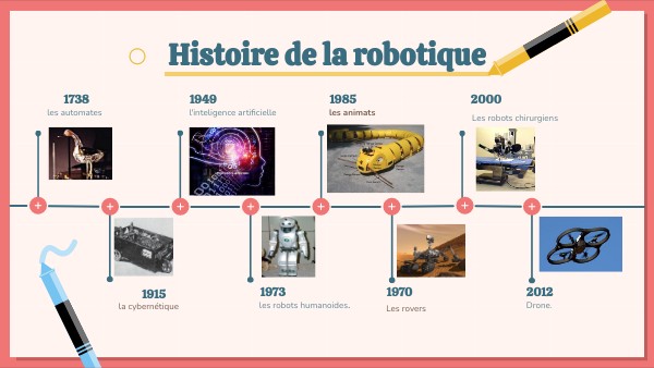 Histoire de la robotique | Genially