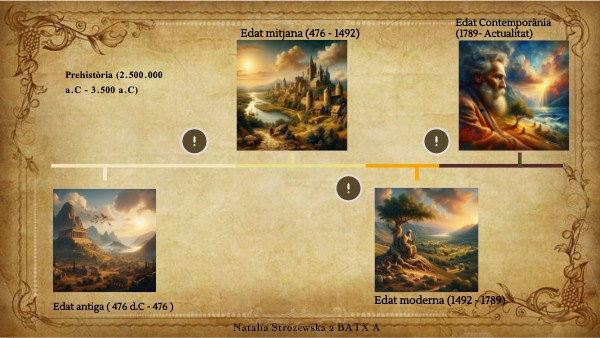 EIX CRONOLÓGIC | Genially