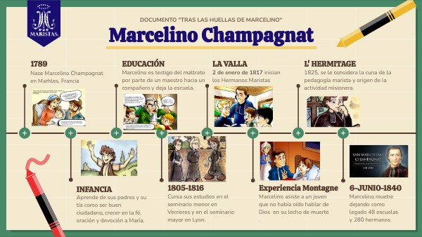 Marcelino Timeline | Genially