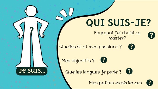 Carte qui suis-je