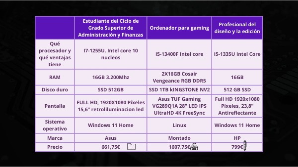 Tipos de PC