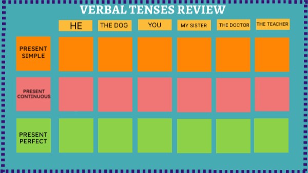 REVIEW VERBAL TENSES