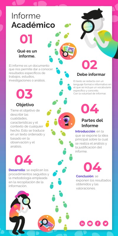 Informe acádemico | Genially