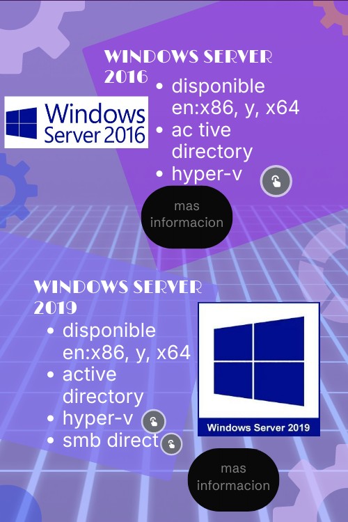 Genially sin título | Genially