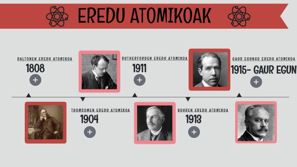 EREDU ATOMIKOAK