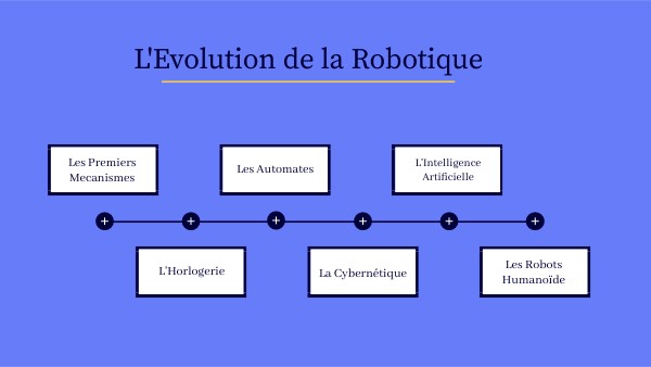 L'histoire de la robotique | Genially