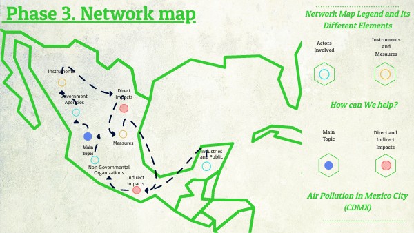 Phase 3. Network map | Genially