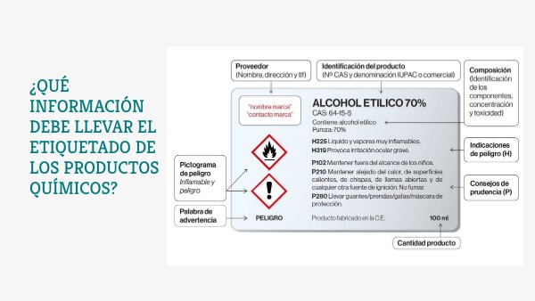 ETIQUETADO PRODUCTOS QUIMICOS | Genially