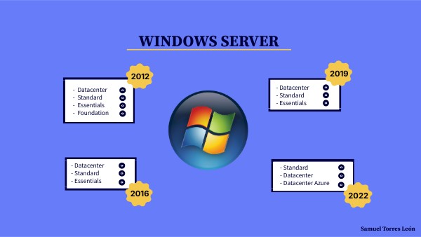 Versiones de windows server