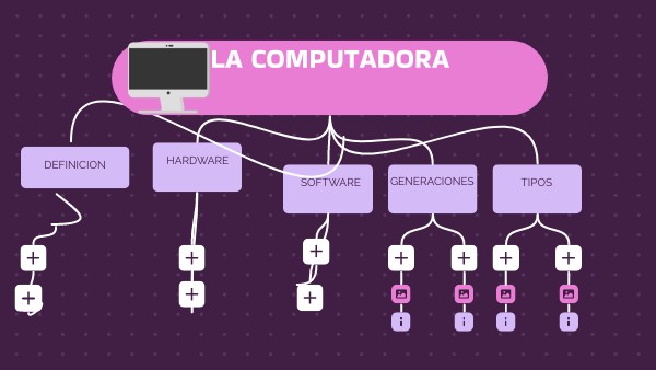 Mapa Mental esquema Vertical | Genially
