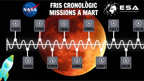 FRIS CRONOLÒGIC MISSIONS A MART | Genially