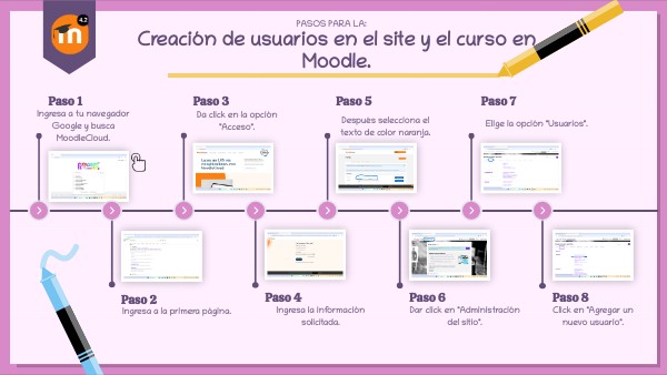 Creación de usuarios en Moodle. | Genially