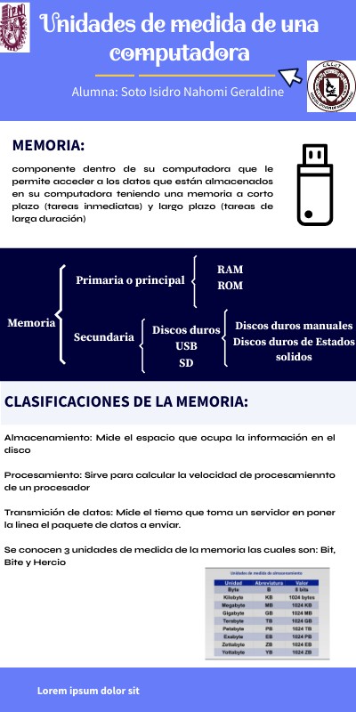 Infografía unidades de medida de una computadora