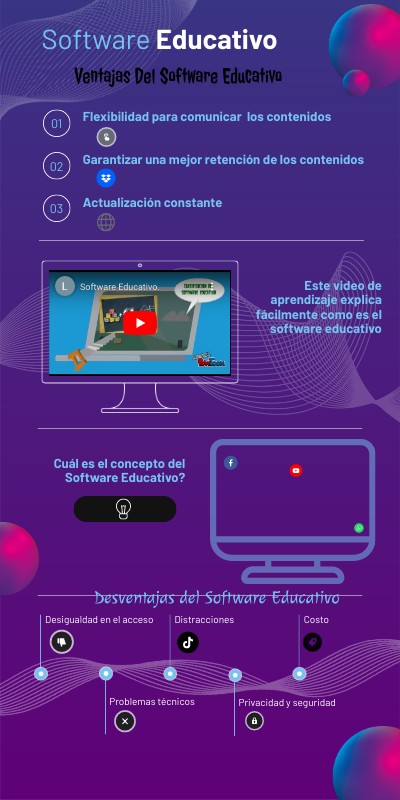 Infografia Software Educativo