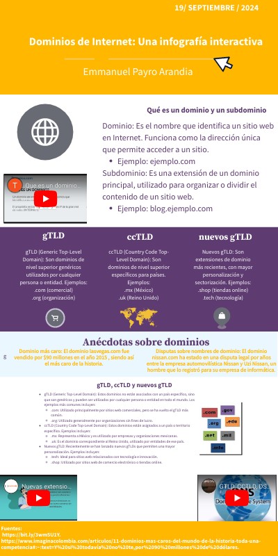 Dominios de Internet: Una infografía interactiva | Genially