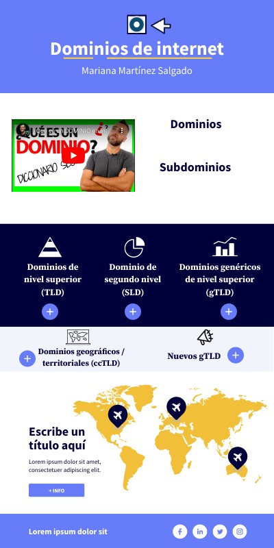 Dominios de Internet